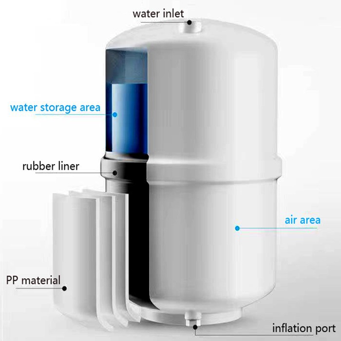 China 4 Gallon Reverse Osmosis Tank Manufacturers Suppliers Factory ...